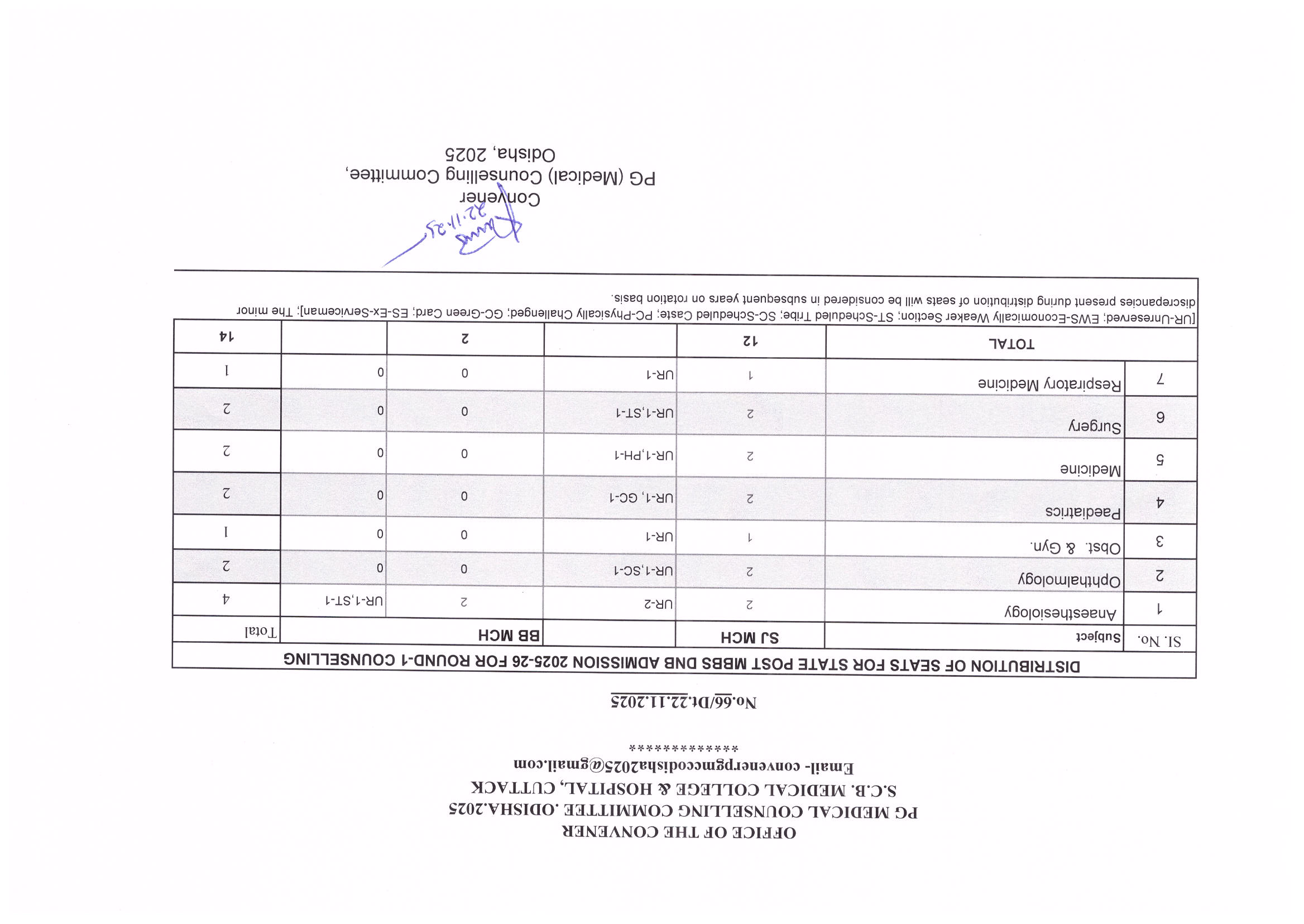 ONLINE COUNSELLING SYSTEM